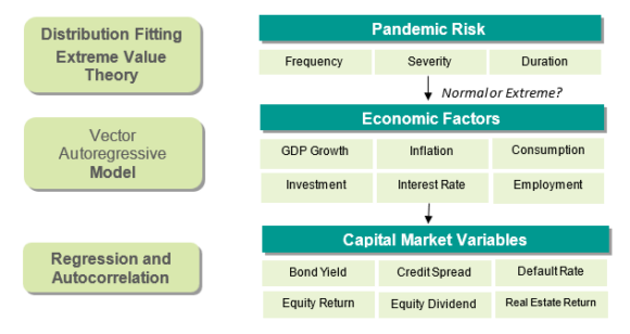 Simulating the Unpredictable: A Guide to Pandemic-Driven Scenario ...