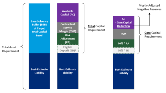 How to Manage Capital Volatility under IFRS 17 and LICAT 2023 - Seeing ...